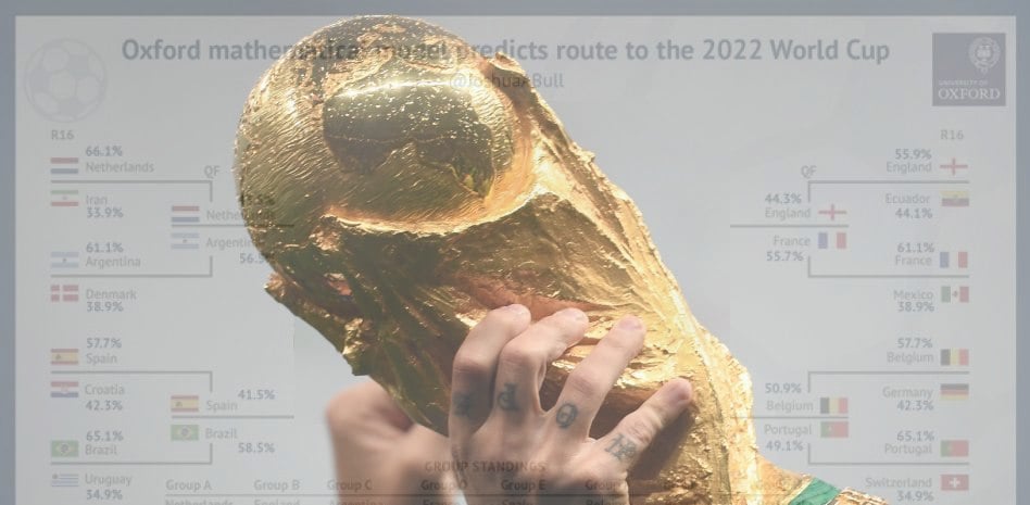 La fórmula matemática que predice quién va a ganar el Mundial | Bioguia